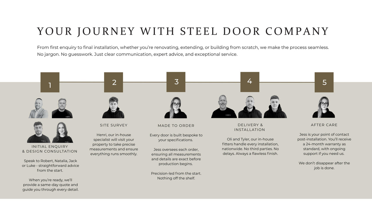 Internal Steel Doors From Steel Door Company