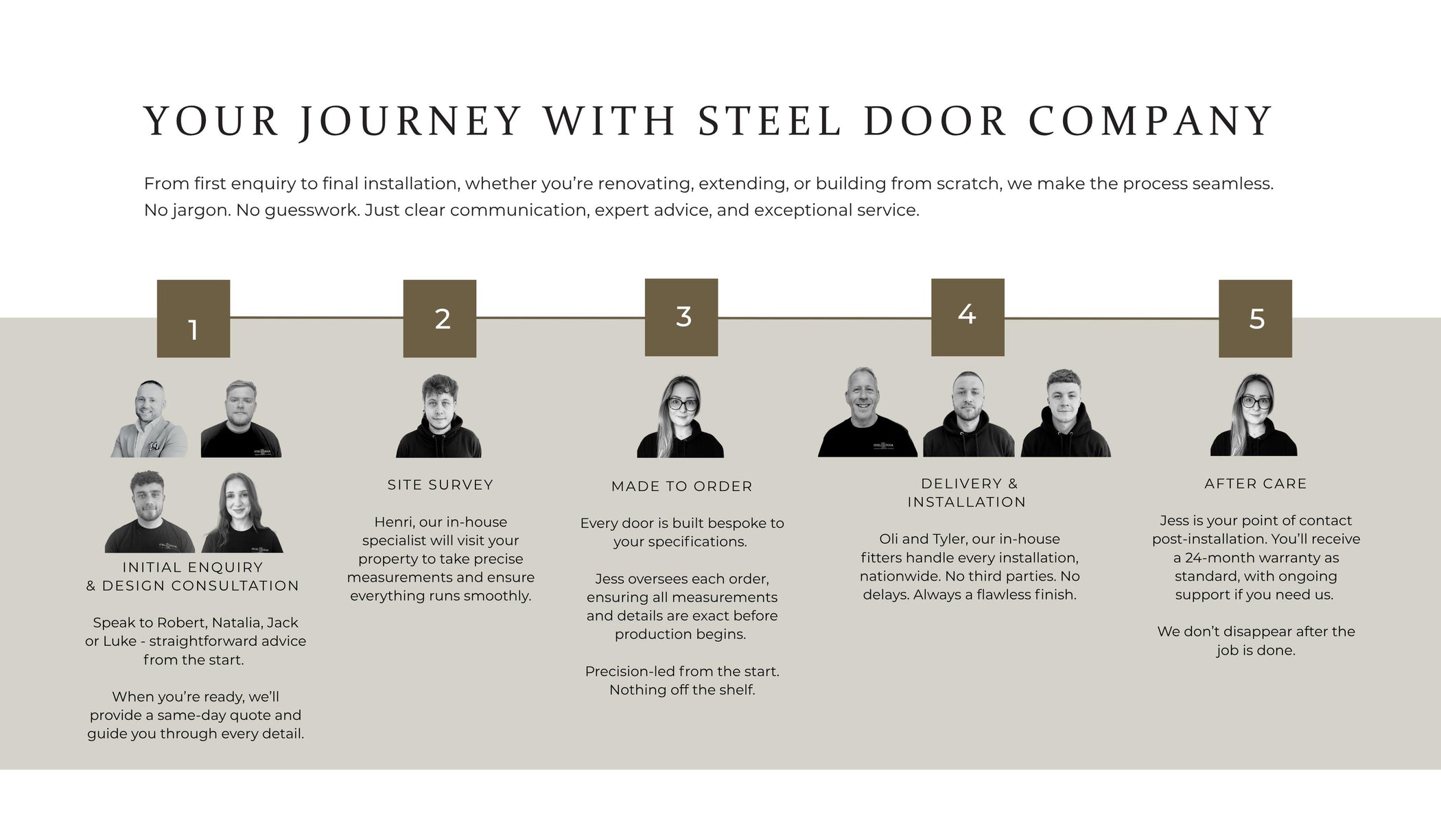 Steel Door Company - Glazed Internal Steel Doors - Windows & External